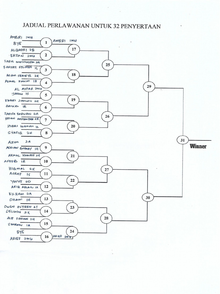 Draw U14 Single & Double | PDF