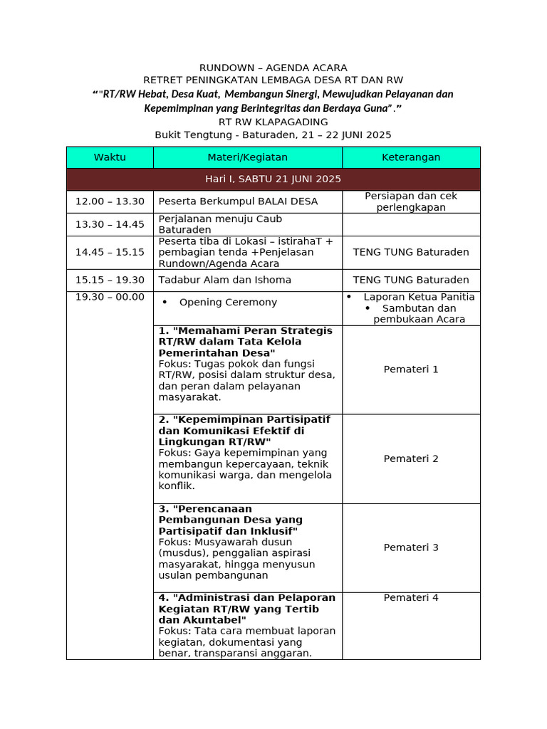 Rundown Acara Capacity Building DESA | PDF