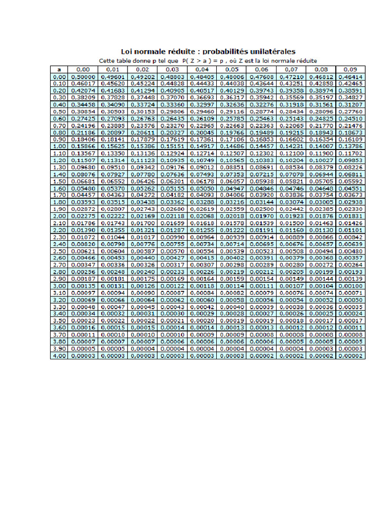 Tables Statistiques | PDF