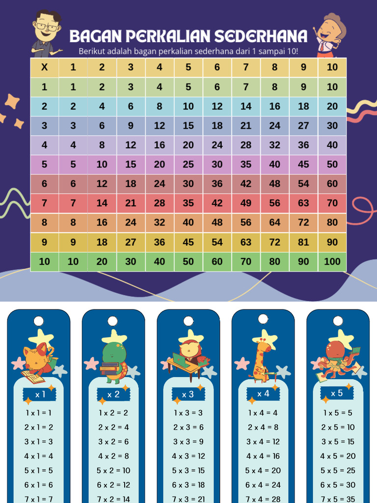 Tabel Perkalian Lucu 1-10 | PDF