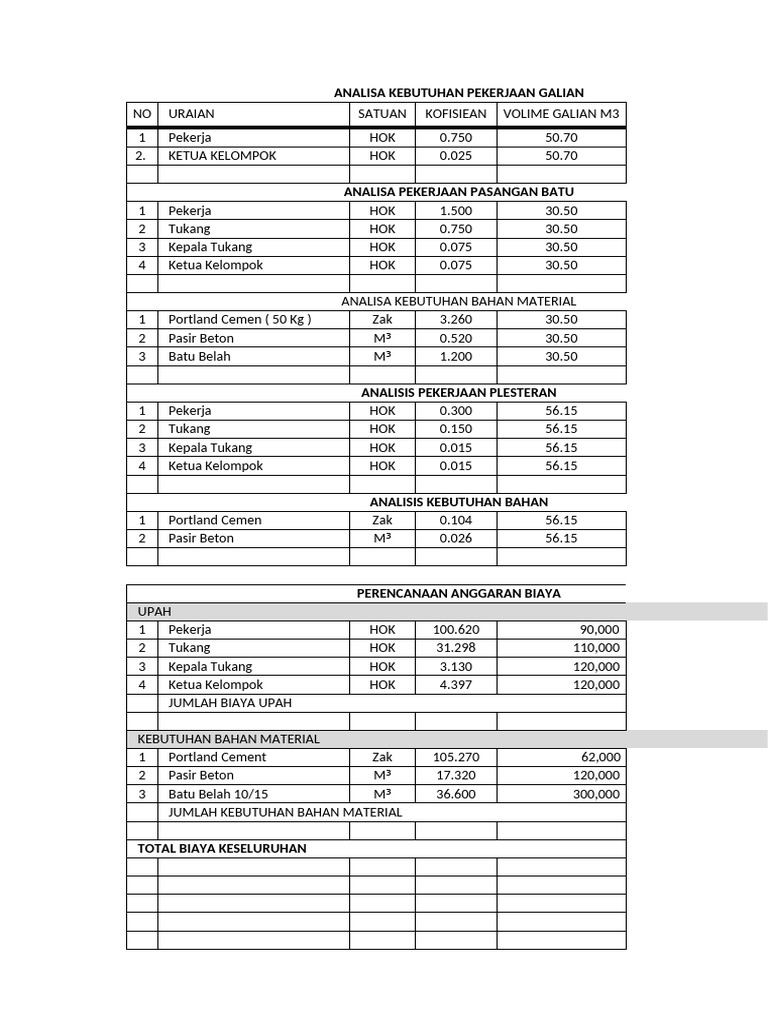 Rab Drainase Analisis | PDF