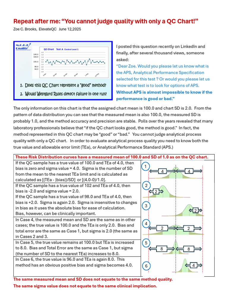 Understanding QC Charts and APS | PDF | Standard Deviation ...