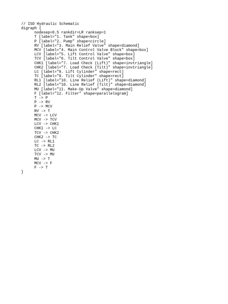 ISO Hydraulic Schematic Overview | PDF