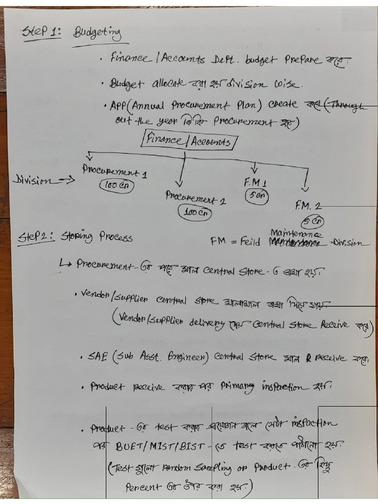 DWASA Central Store Work Process | PDF