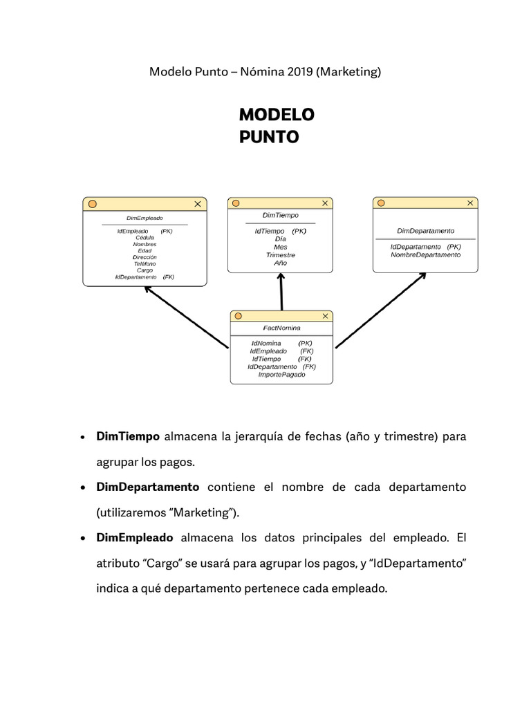 Modelo Punto-Gerard Quimis | PDF