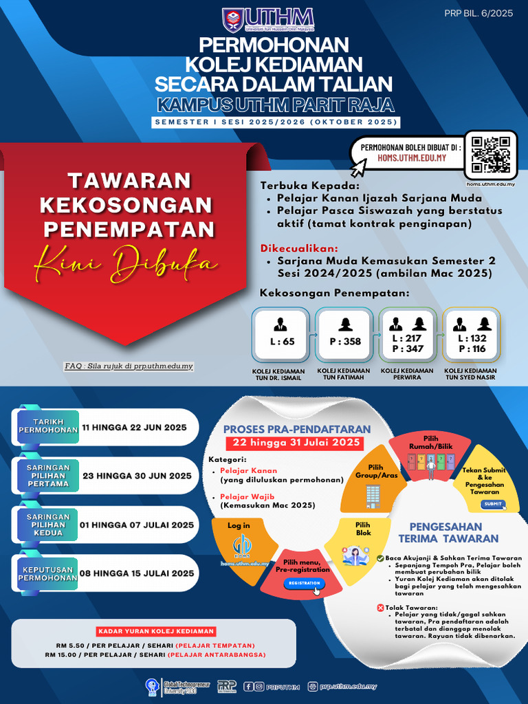Infografik Permohonan Pelajar Kanan HOMS s1 s20252026 | PDF