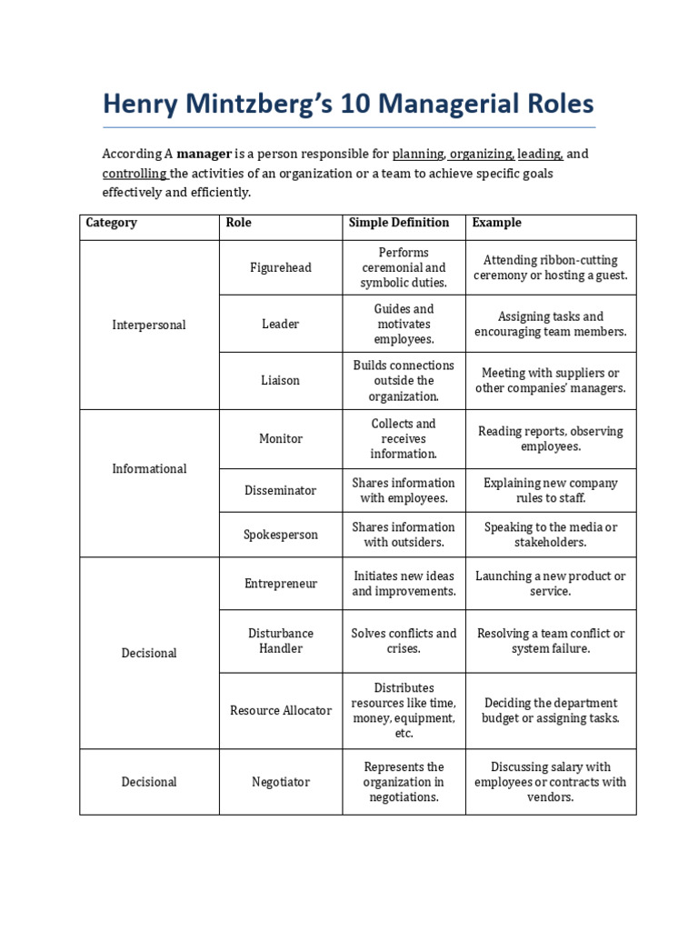 Mintzberg - Managerial - Roles 11 | PDF | Social Psychology | Business Economics
