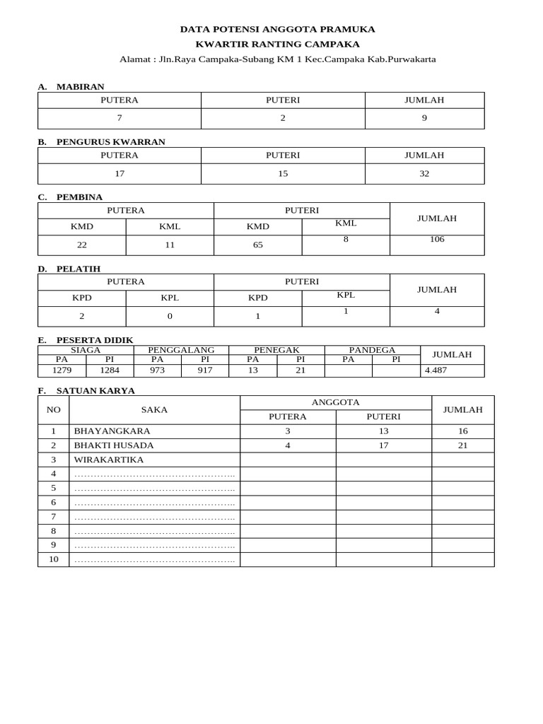 Data Potensi Anggota Pramuka 2023 | PDF
