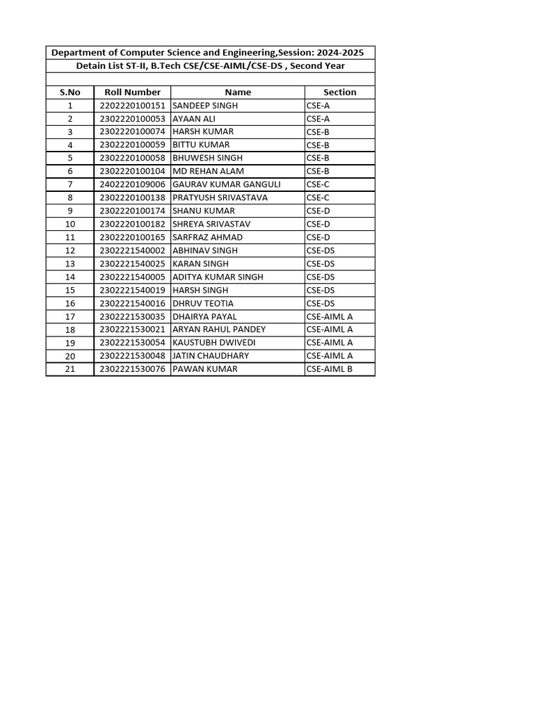 Second Year Detain List 2024-2025 | PDF