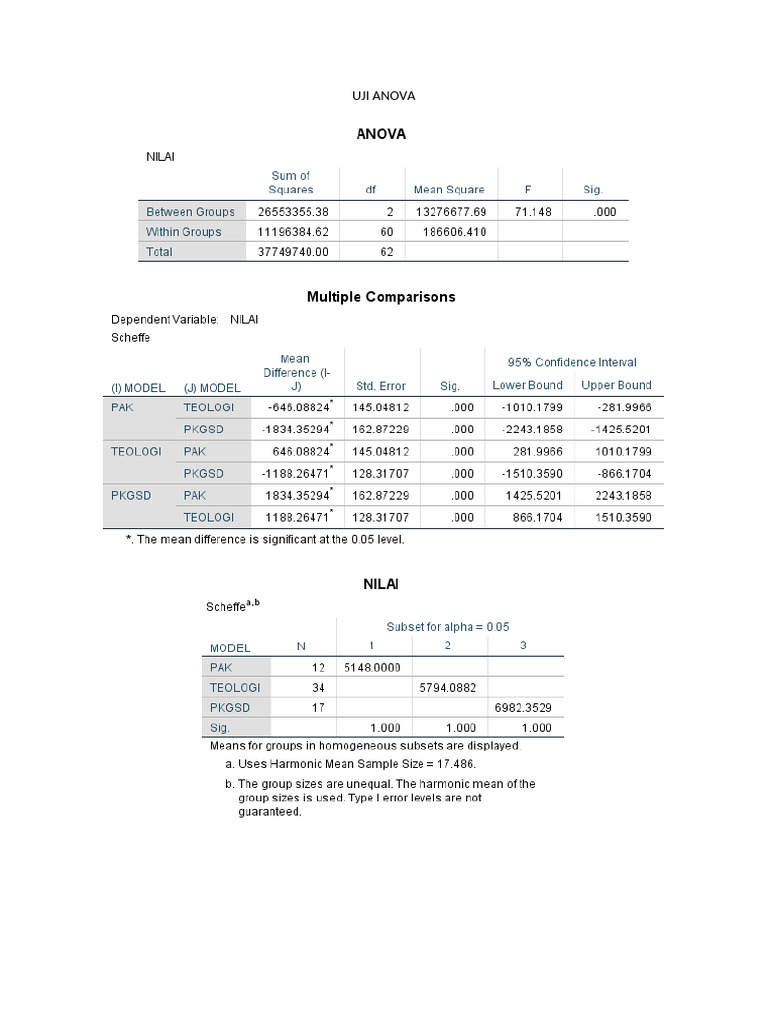 Uji Anova | PDF