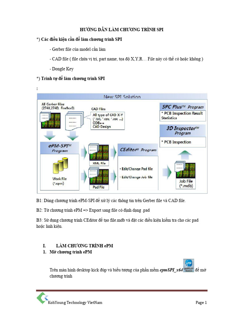 Hướng Dẫn Làm Chương Trình SPI | PDF