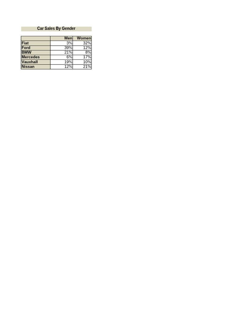 Car Sales | PDF