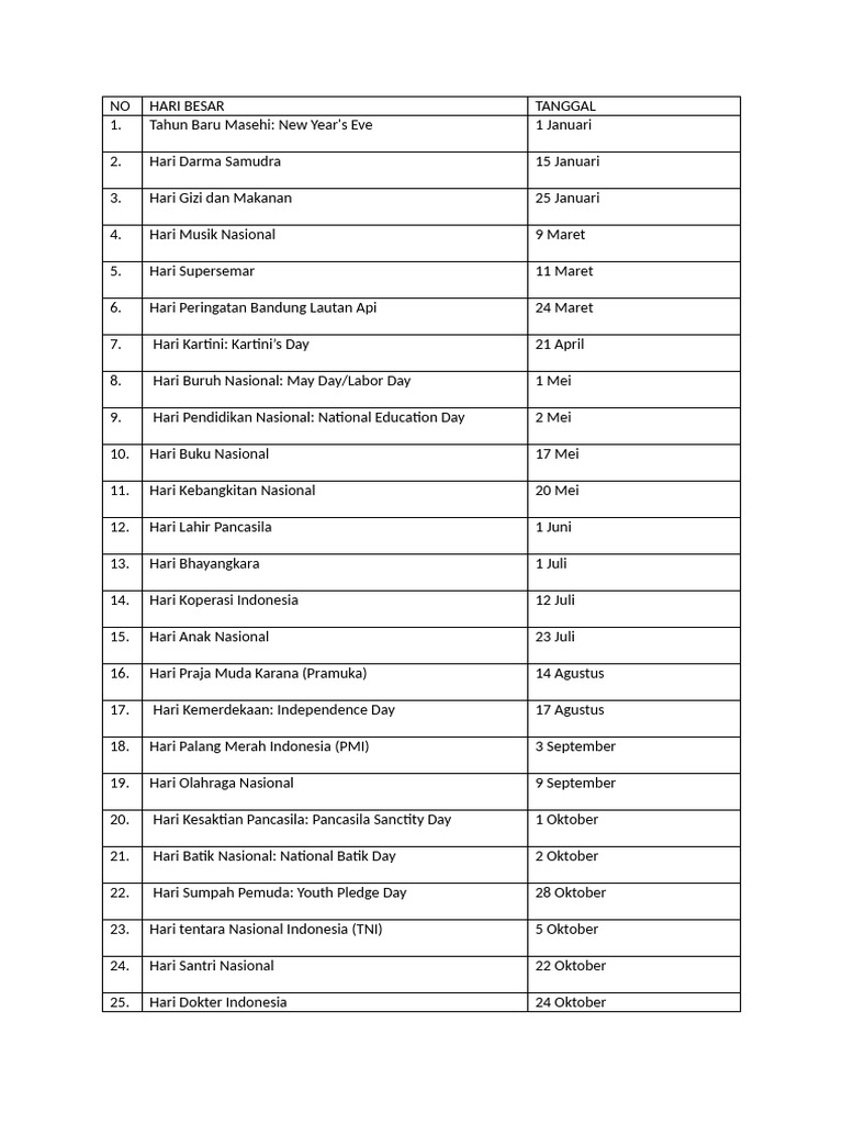 Hari Besar Nasional | PDF
