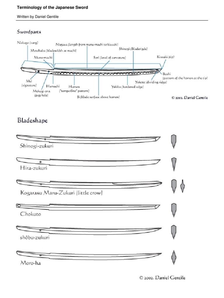 Japanese Sword Terminology Guide | PDF | Social Science