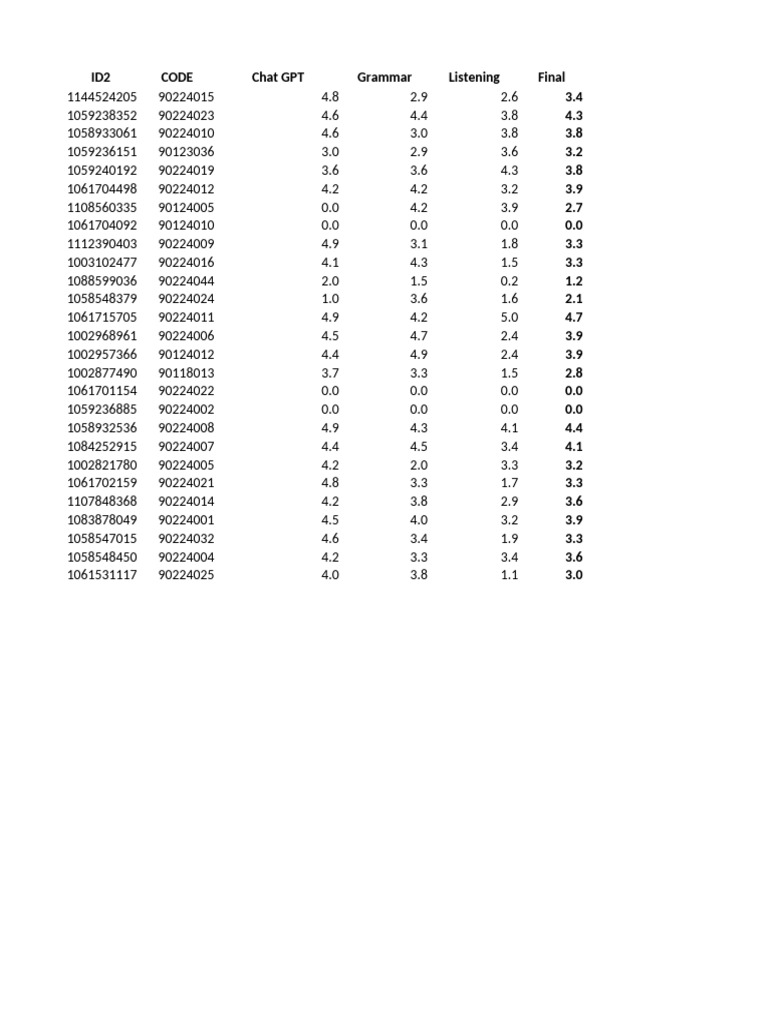 English 2 Notas Info | PDF