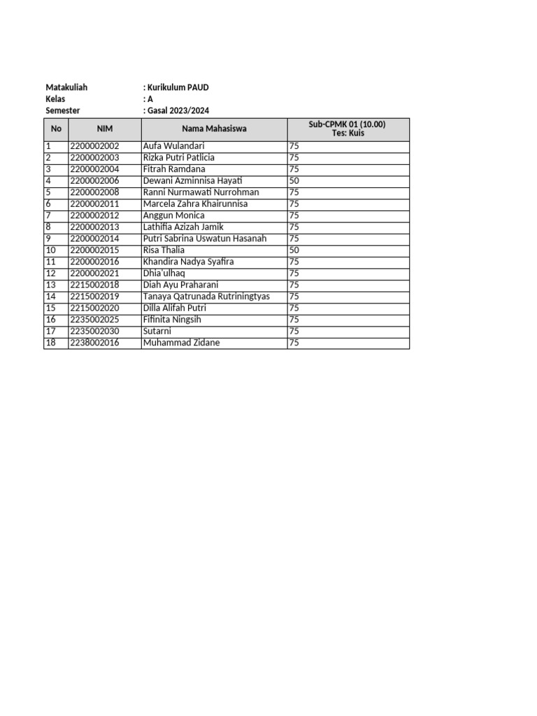 Kurikulum PAUD Cetak Rekap Obe 240206021613 | PDF
