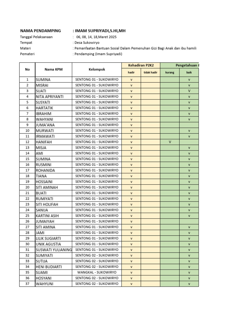 Pemanfaatan Bantuan Sosial untuk Gizi | PDF
