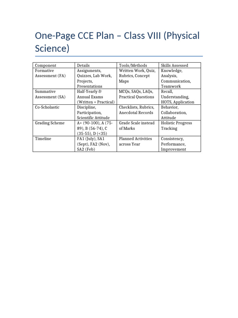 One Page CCE Plan Physical Science Class8 | PDF