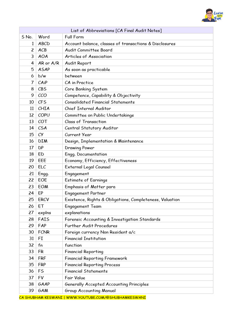 CA Final Audit Abbreviations List | PDF | Audit | Internal Control