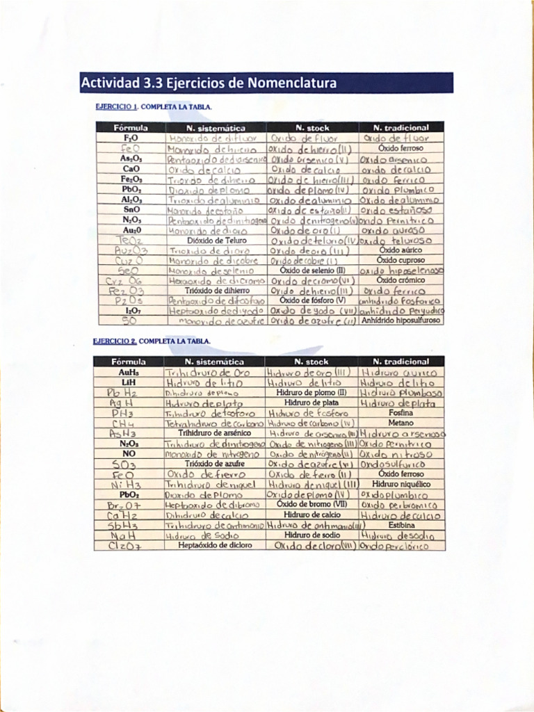 Ejercicios de Nomenclatura | PDF