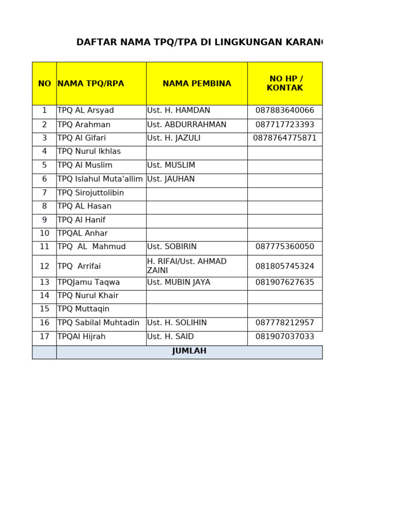 Nama TPQ | PDF