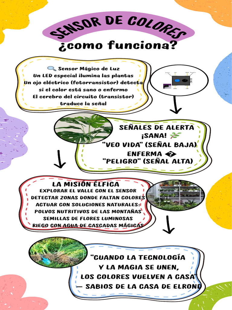 Sensor de Colores | PDF