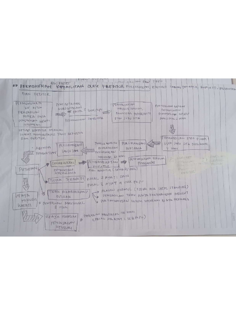 Jesyca Seftina P - Alur Proses Kepailitan Dan Pkpu | PDF