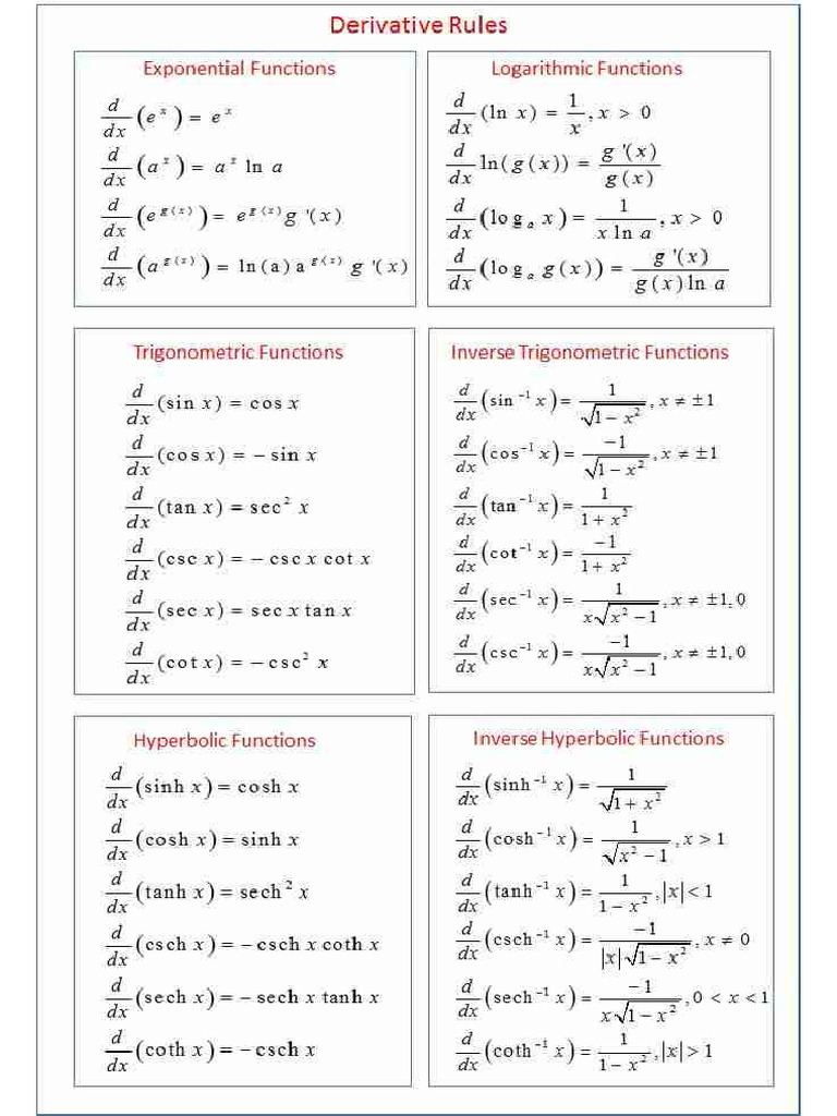 Differentiation 1 | PDF