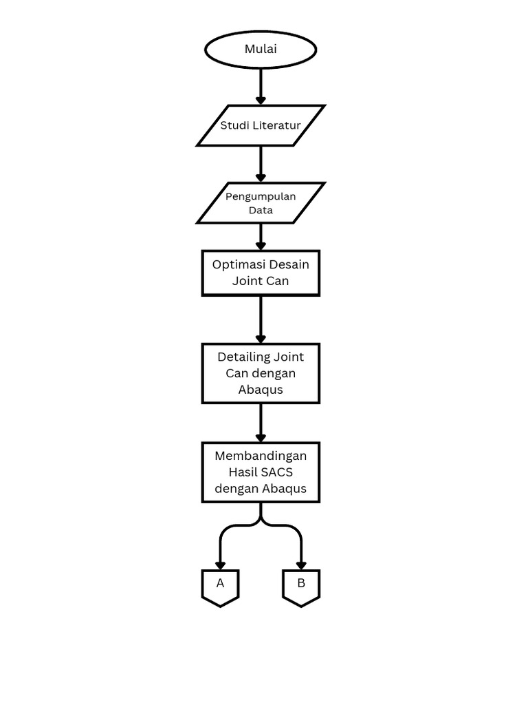 Flowchart Ta 2 | PDF