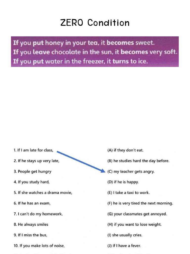 ZERO Condition | PDF