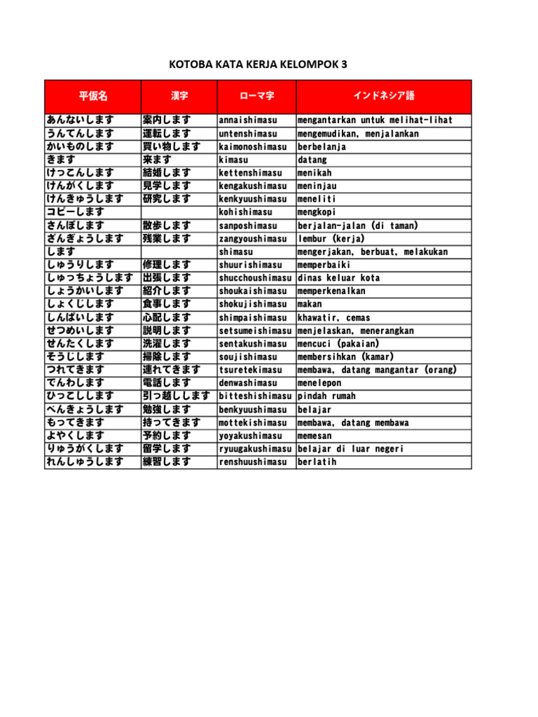 Kotoba Kata Kerja Kelompok 3 | PDF