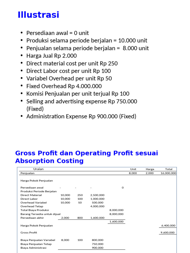 Latihan - Absorption Dan Variable Costing | PDF
