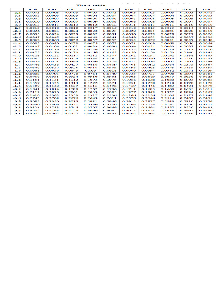 Z Table | PDF