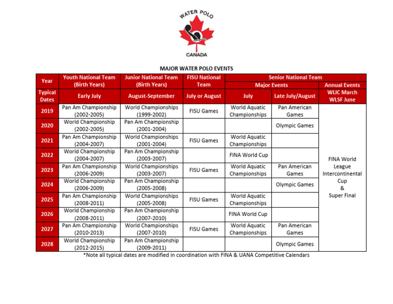 WP List of Major Events - EN | PDF | Sports | Athletic Sports