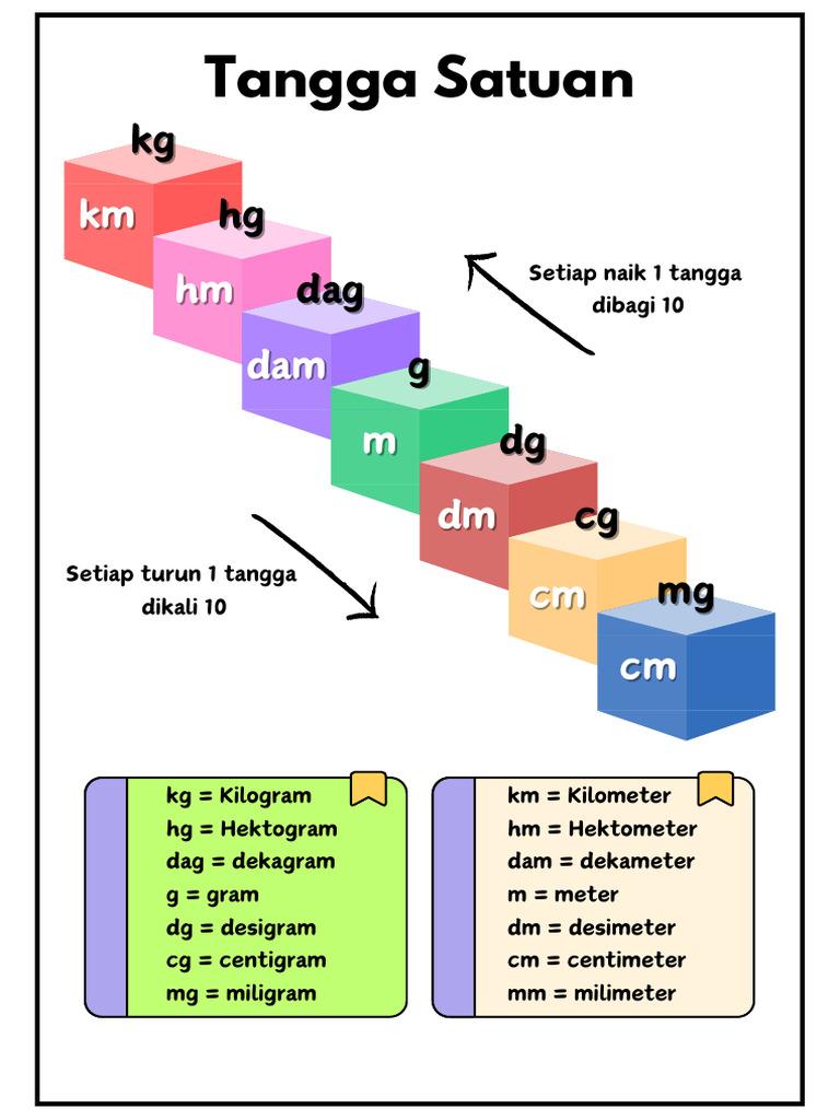 Tangga Satuan | PDF