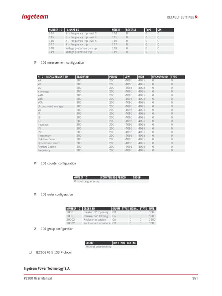 IEC 60870-103 IngeteamPL 300 | PDF | Logic Gate | Electric Power