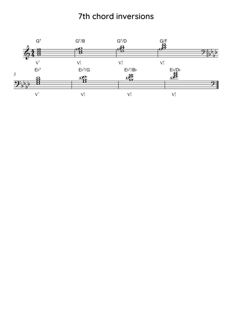7th Chord Inversions - Full Score | PDF