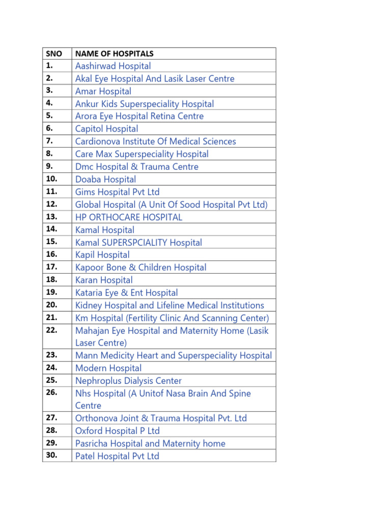 Cashless List of Hospitals | PDF