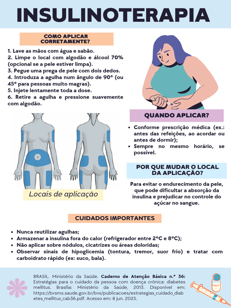 Panfleto de insulinoterapia | PDF