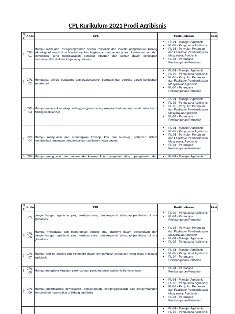 CPL Kurikulum 2021 Prodi Agribisnis | PDF