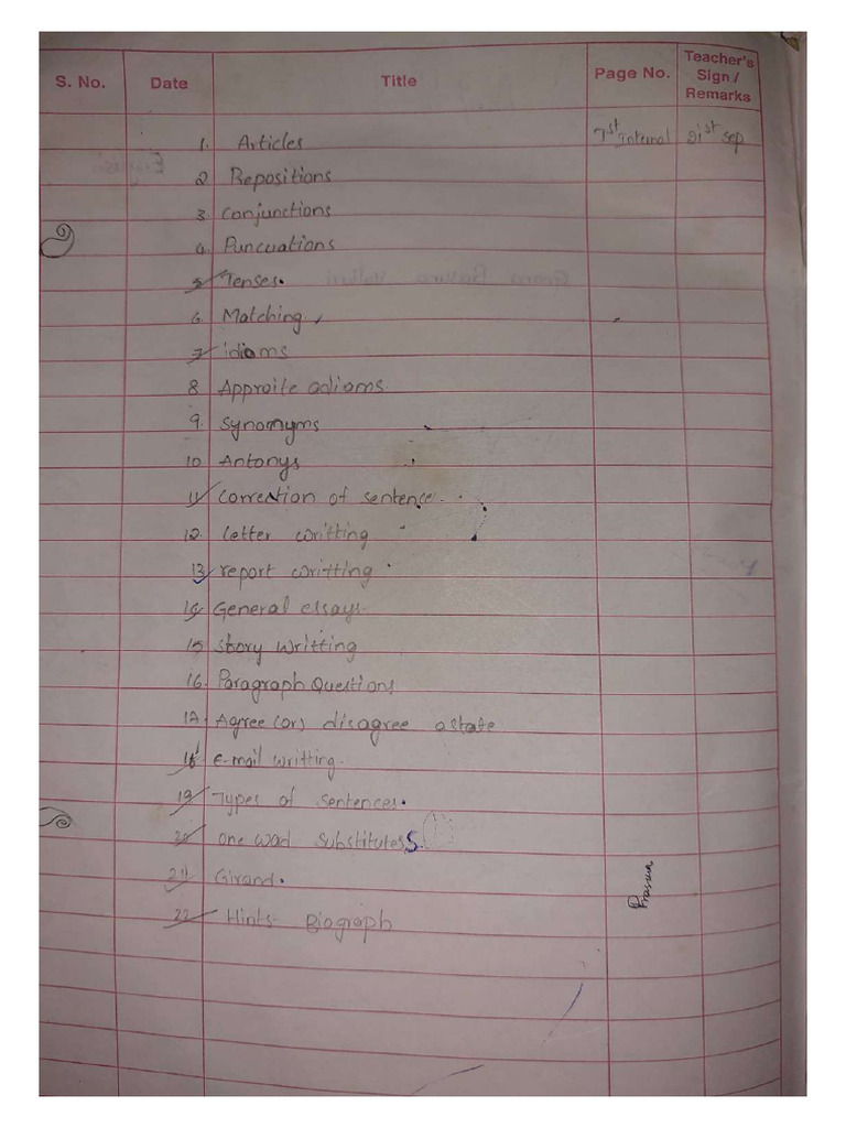 English Notes Module 2 To 5 - Lucky - Mishra | PDF