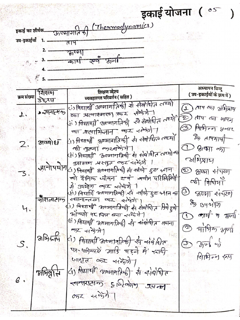 Physics Unit 5 | PDF