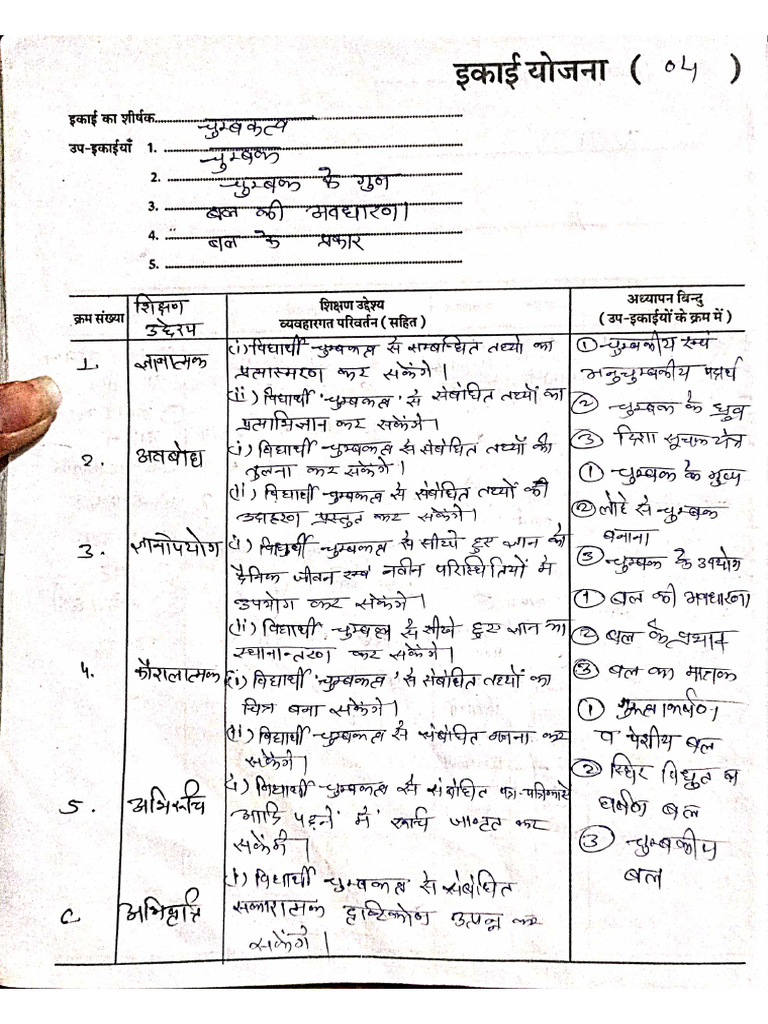 Physics Unit 4th | PDF