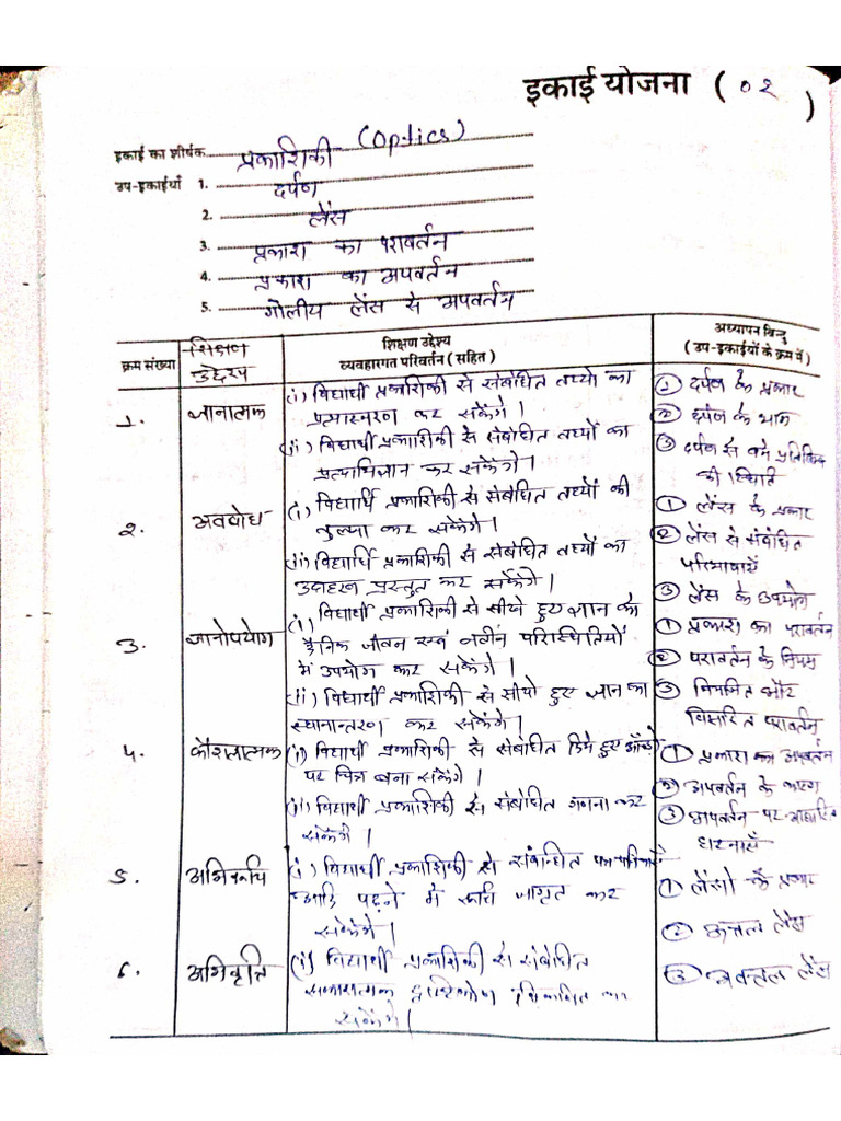 Physics Unit 2 | PDF