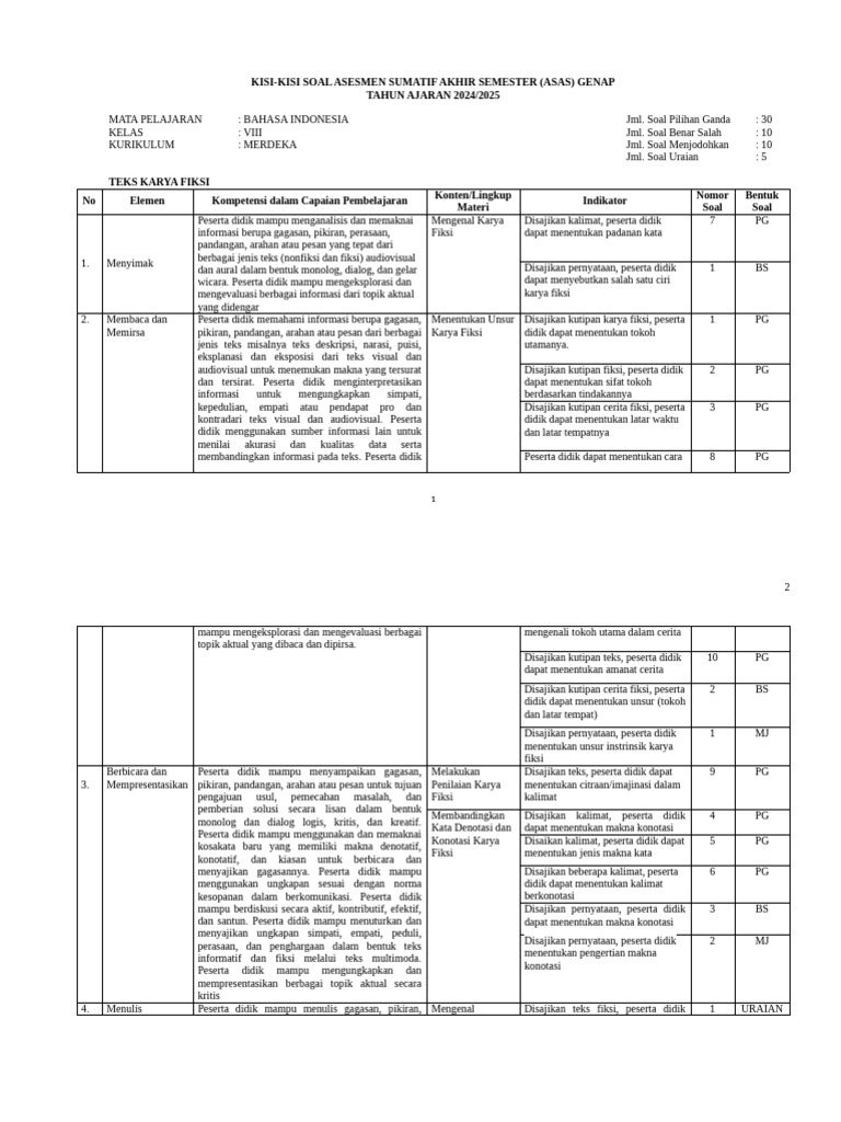 Kisi-Kisi Soal 8 Asas Genap Ta2024 - 2025 | PDF