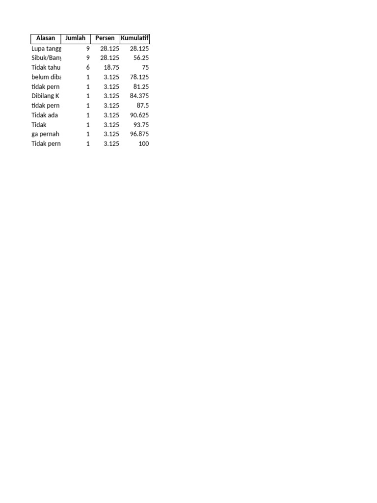Diagram Pareto Dan Fishbone | PDF