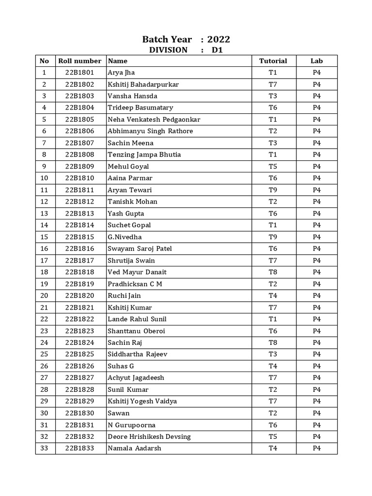 Division Tutorial Wise Roll List For 2022 Batch | PDF