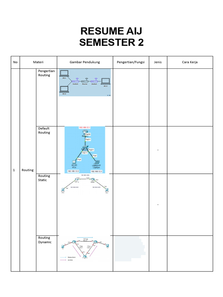 Jatra Rizki Darmawan - Resume Aij Semester 2 | PDF