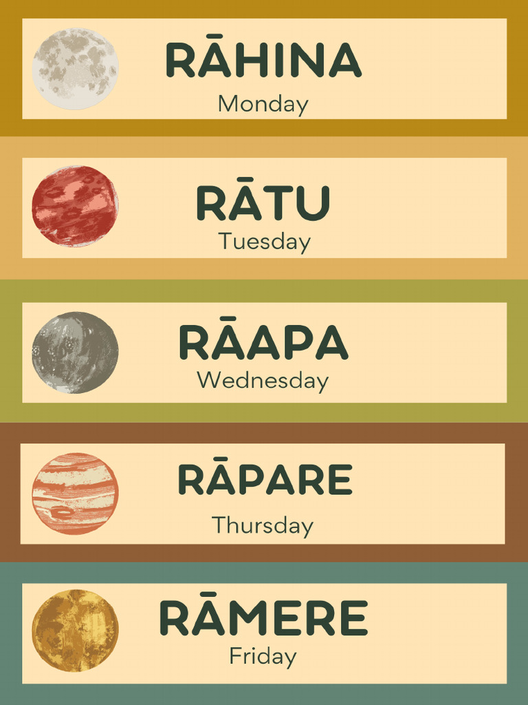 Te Reo Māori Days of The Week Classroom Labels | PDF