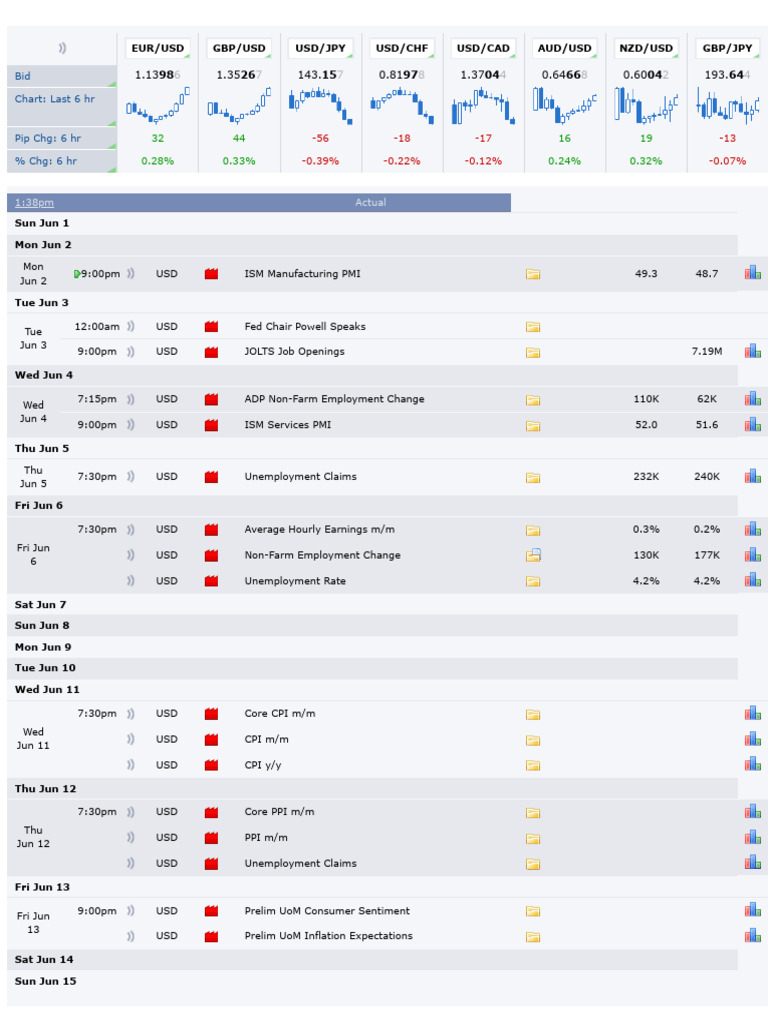 Forex Market Updates and Economic Data | PDF | United States Dollar ...